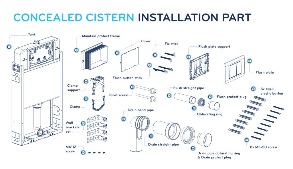 Concealed Cistern Installation Guide: How to Fit a Concealed Cistern ...
