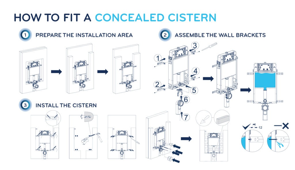 Concealed Cistern Installation Guide: How to Fit a Concealed Cistern ...