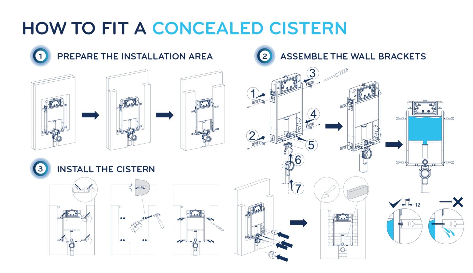 Concealed Cistern Installation Guide: How to Fit a Concealed Cistern ...